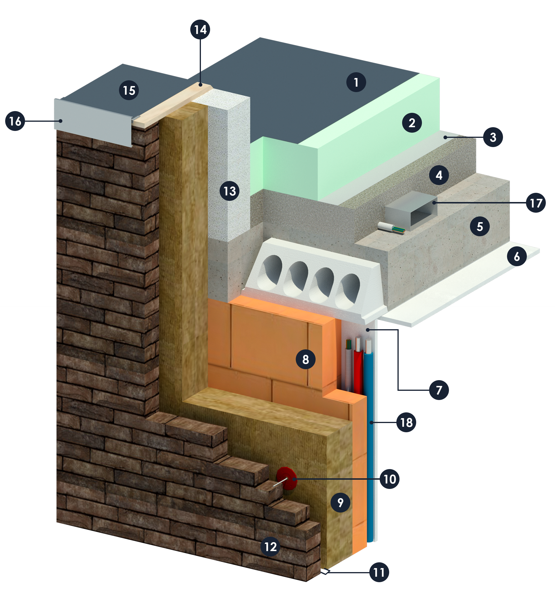 Plat dak aansluiting - Klassieke massiefbouw | Milieubewustisoleren