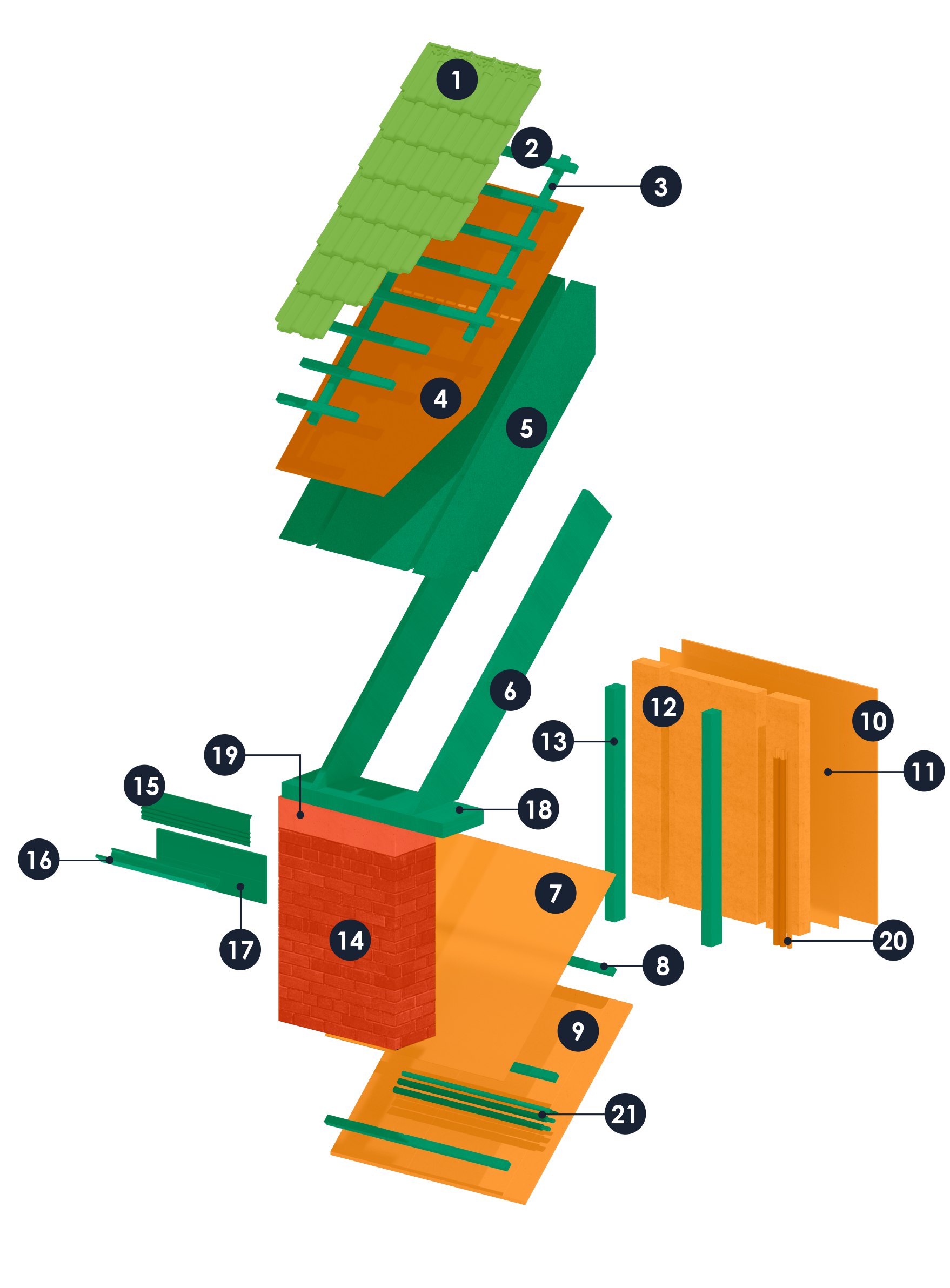 Hellend dak aansluiting - demonteerbare massiefbouw | Milieubewustisoleren