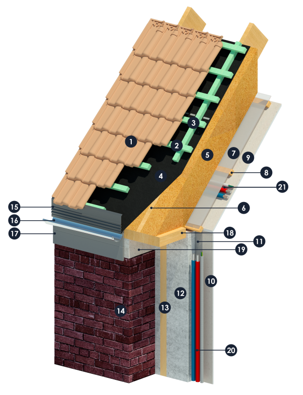 Hellend dak aansluiting - demonteerbare massiefbouw | Milieubewustisoleren